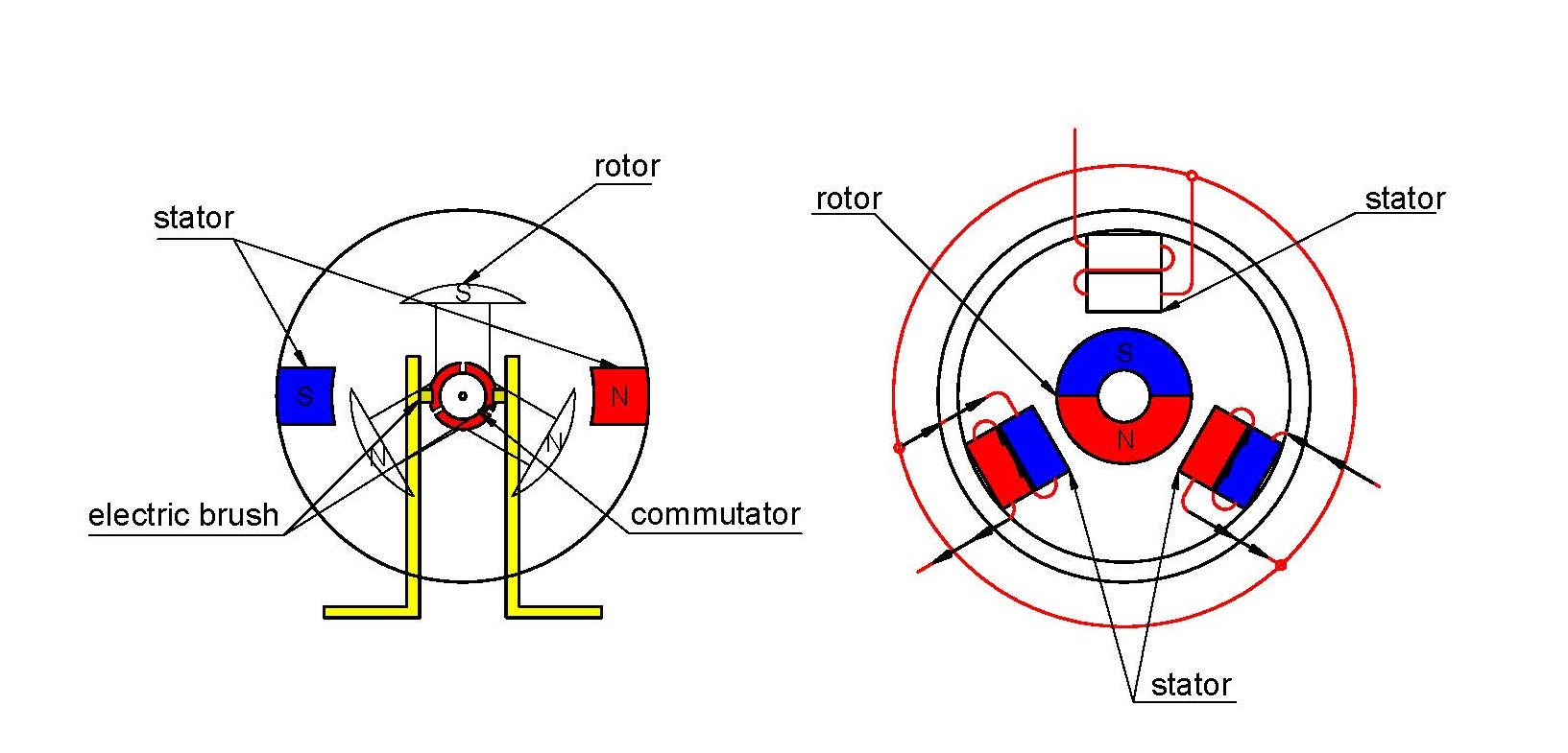Brushless DC Motors - StepperOnline