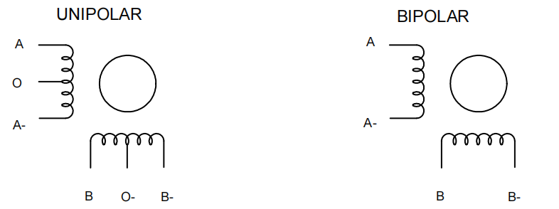 Stepper Motors - StepperOnline