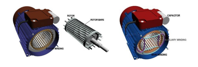 AC Induction Motor - StepperOnline UK